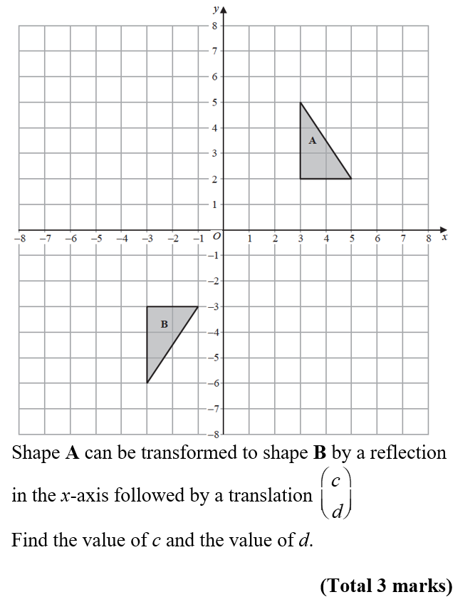 MrFurtherMaths - Resources