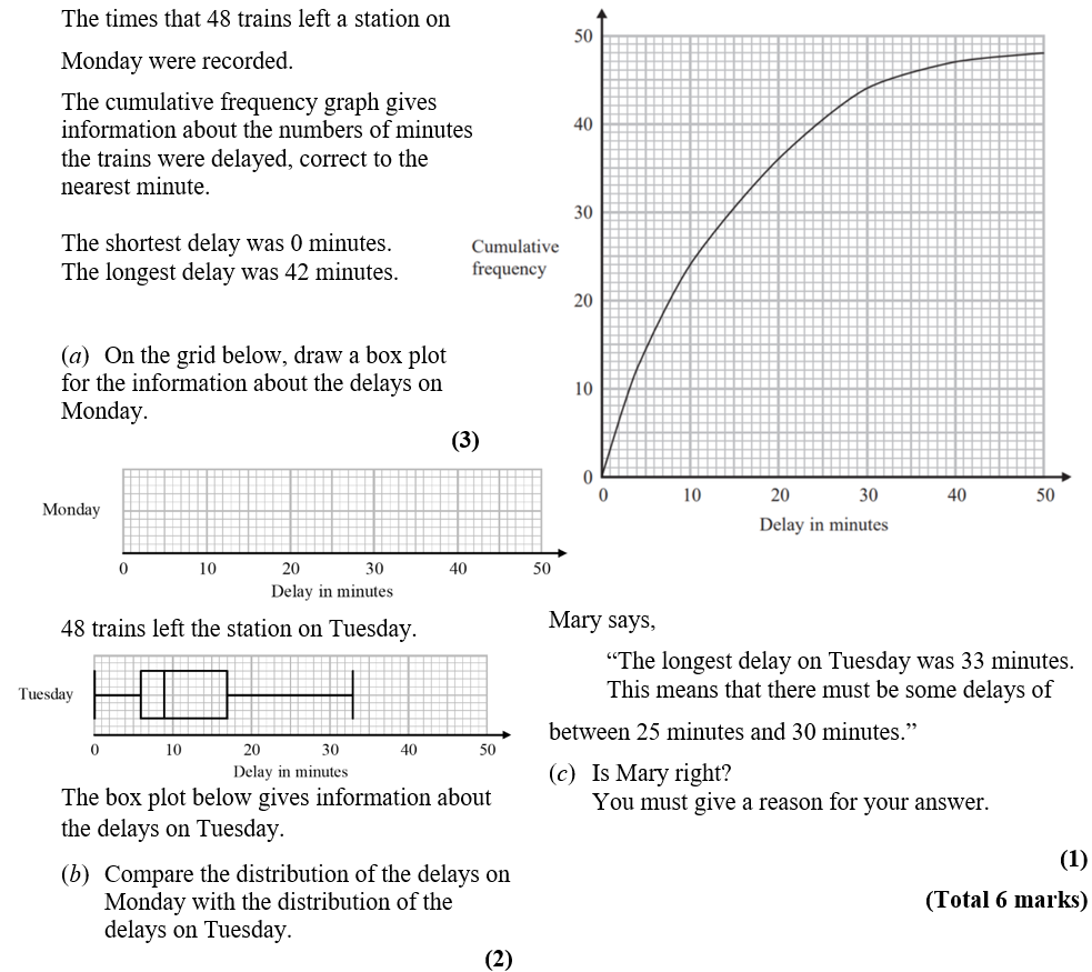 MrFurtherMaths - Resources