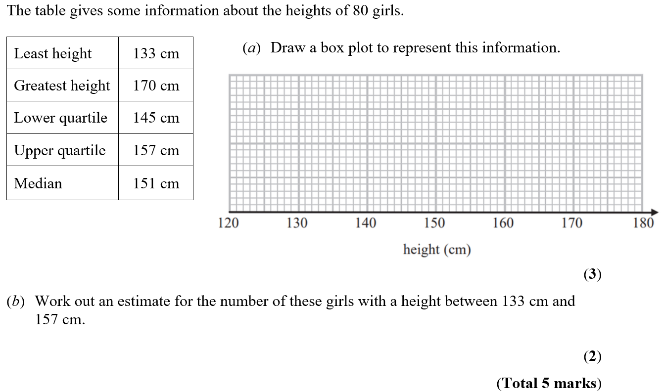 MrFurtherMaths - Resources