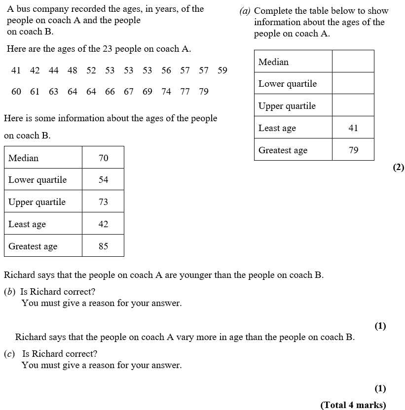 MrFurtherMaths - Resources