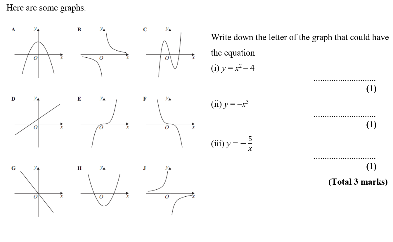 MrFurtherMaths - Resources