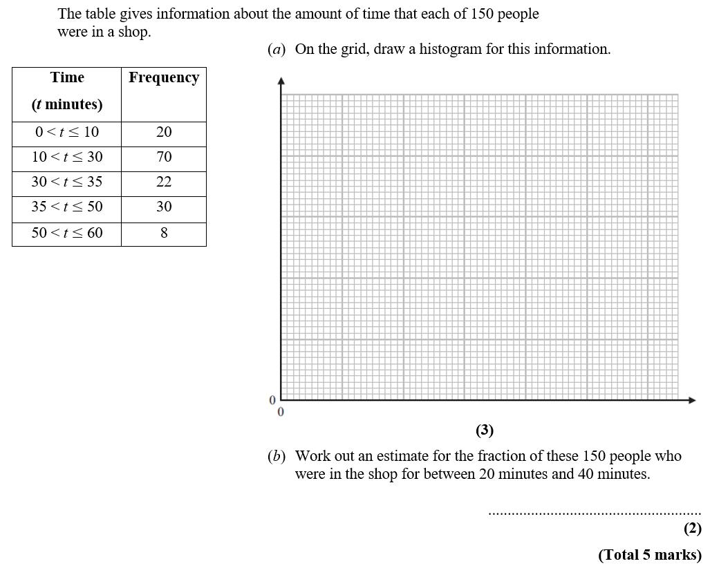 MrFurtherMaths - Resources