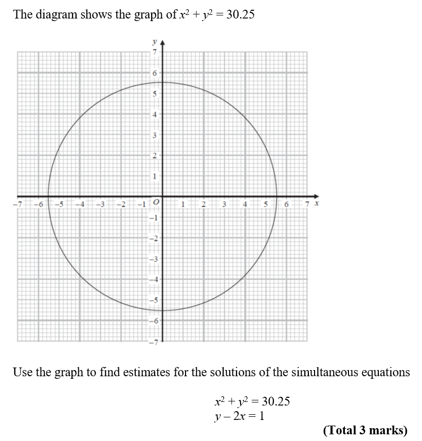 MrFurtherMaths - Resources