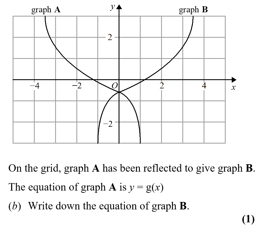 MrFurtherMaths - Resources